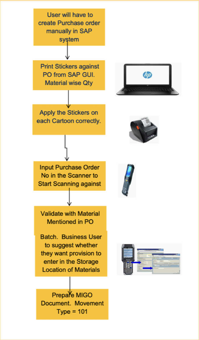 Inbound and outbound automation - BSC GLOBAL