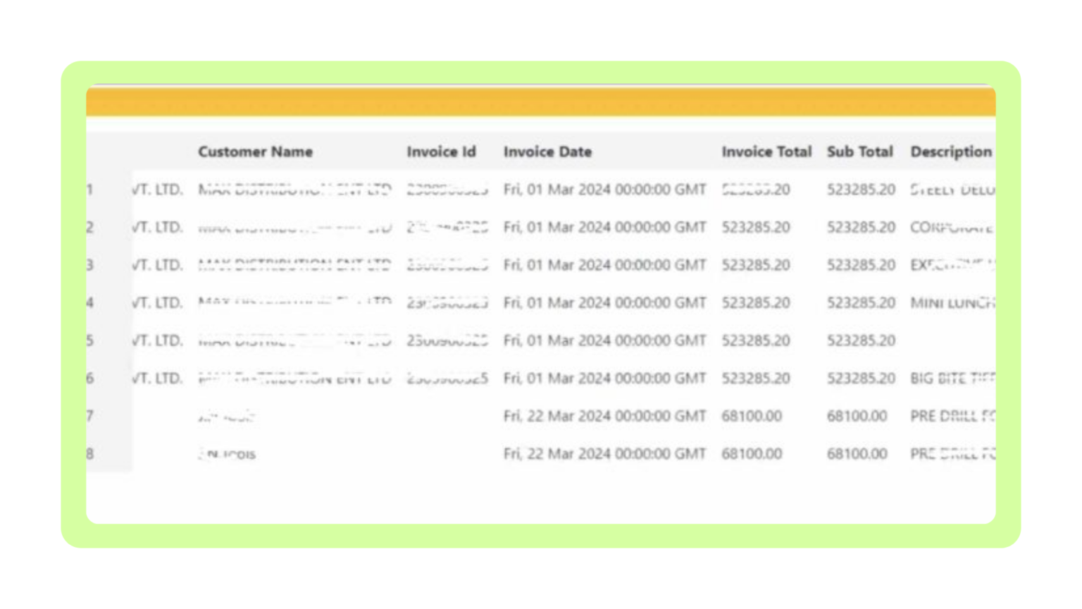 Sap Security Audit Tool Or Sap Security With Simpaudit