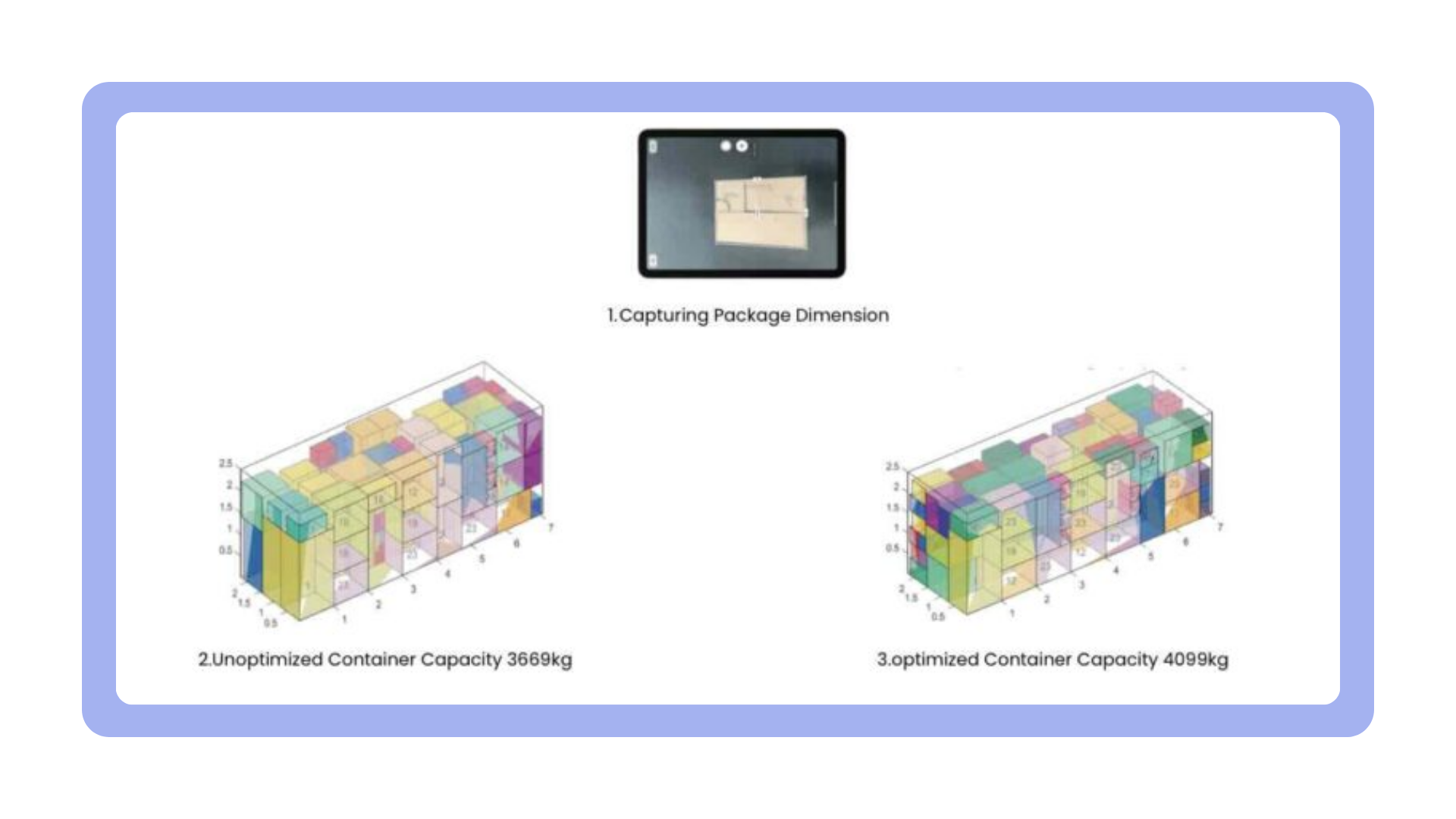 Sap Security Audit Tool Or Sap Security With Simpaudit