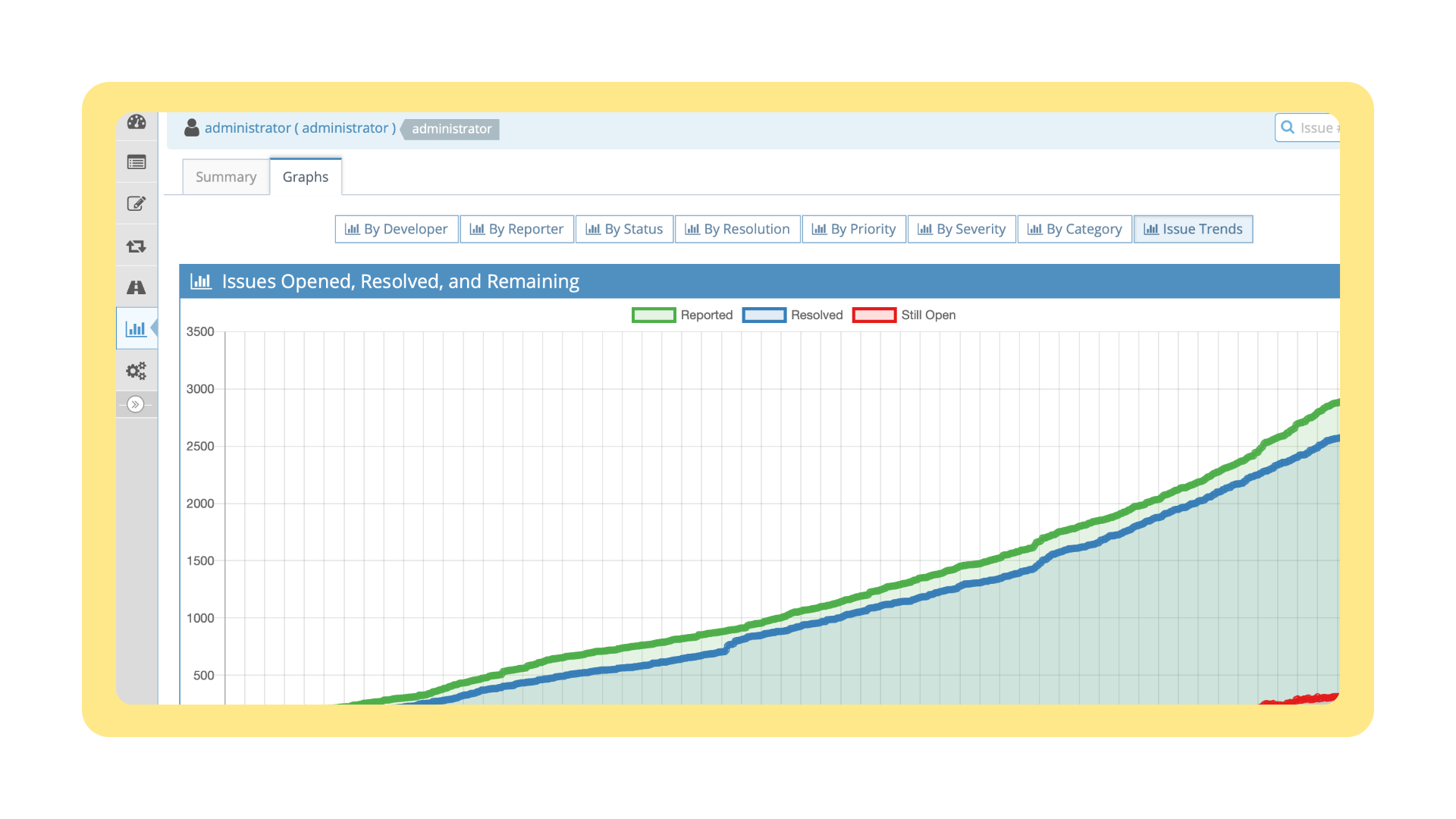Sap Security Audit Tool Or Sap Security With Simpaudit